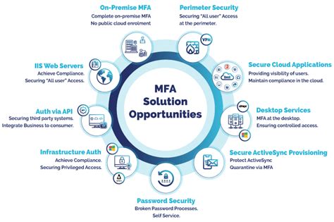 Mfa Solution For Enhanced Security Flexible And Scalable