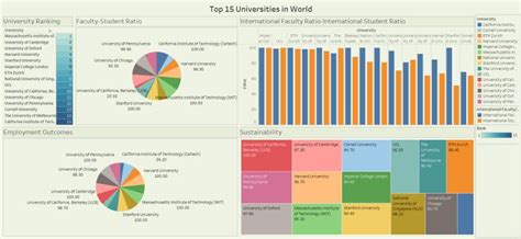 Swornim Pangeni On Linkedin Dataviz Tableau Dataanalytics Highered