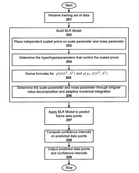 Fully Bayesian Linear Regression Eureka Patsnap