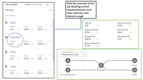 Low Latency Network Design
