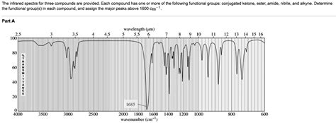 Solved The Infrared Spectra For Three Compounds Are Provided Each