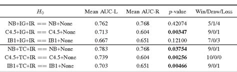 Table Viii From A Two Stage Data Preprocessing Approach For Software