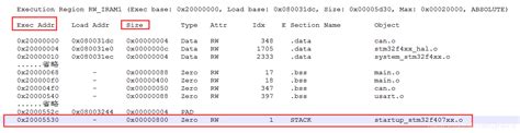 Stm32（f407）—— 堆栈stm32堆栈 Csdn博客
