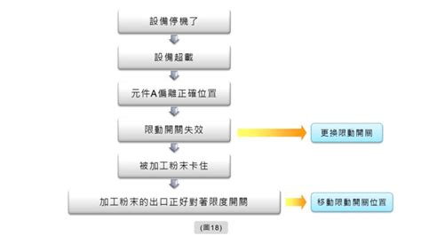 5 Why分析法 Kens Blog