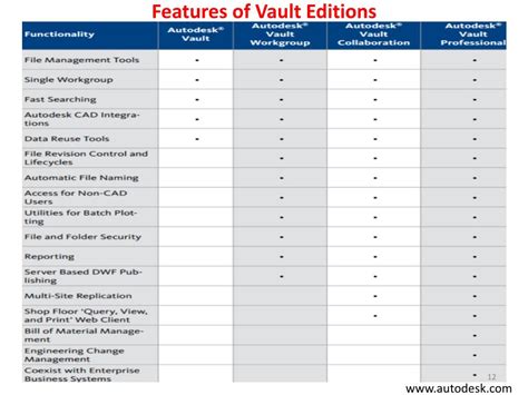 PPT AUTODESK VAULT DATA MANAGEMENT SOFTWARE PowerPoint Presentation Free Download ID