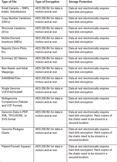 genomic data requires better protection health21 initiative