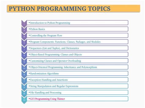 Python Programming Xiii Gui Programming Ppt