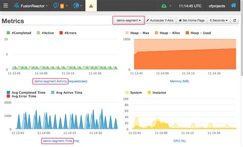Sending Fusionreactor Tracked Transaction Metrics To The Cloud