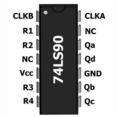 IC Decade Counter DIP Makers Electronics