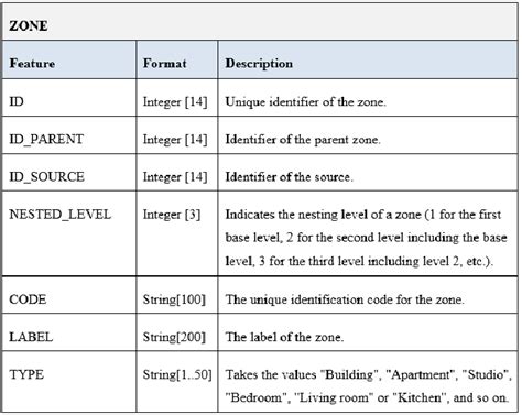 Representation Of A Zone Download Scientific Diagram