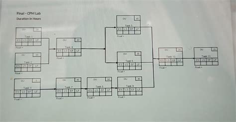 Solved Directions Complete The Cpm Chart Using The
