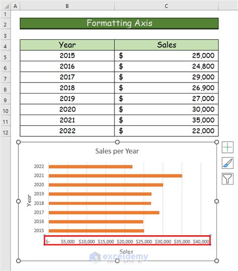 How To Flip Bar Chart In Excel 2 Easy Ways Exceldemy