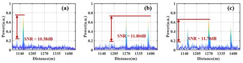 Photonics Free Full Text Multi Event Location Denoising Scheme For
