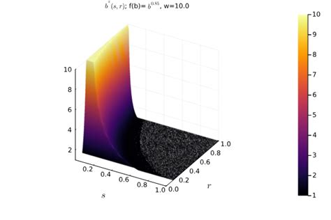 Optimization With Integrals In Both Objective And The Constraint Optimization Mathematical