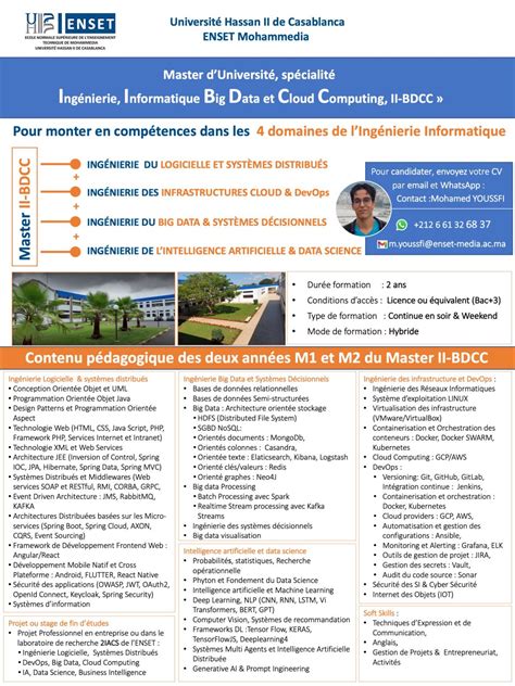 Mohamed Youssfi Sur Linkedin Master De Luniversité Hassan Ii De