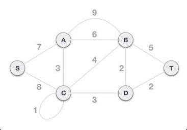 Minimum Spanning Tree MST
