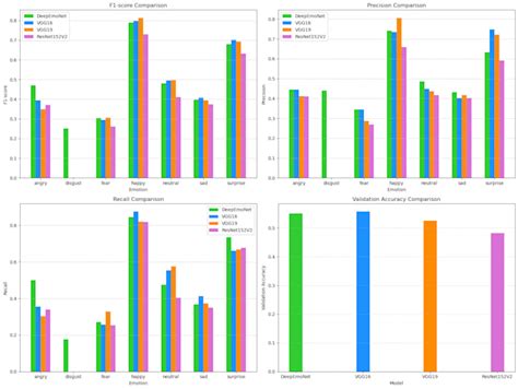Work On Ml Dl And Computer Vision Projects By Shaheeq Fiverr