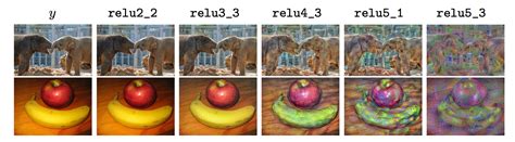 Convolutional Neural Networks For Artistic Style Transfer — Harish Narayanan