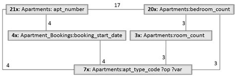 Columns Occurrences Download Scientific Diagram