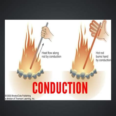 Conduction Slides Conduction Physics Classroom Science Notes