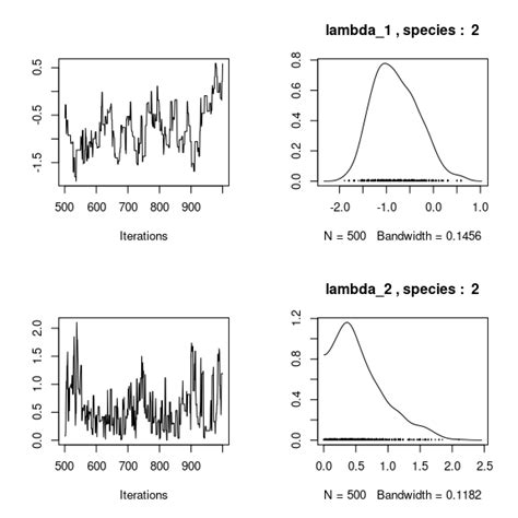Binomial Logistic Regression JSDM