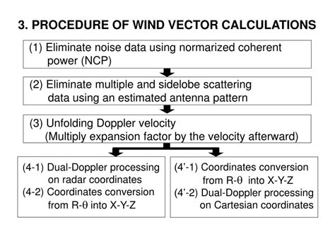 Ppt Accuracy Of Composite Wind Fields Derived From A Bistatic