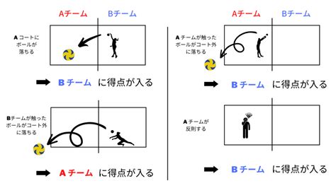 バレーボールの基本的なルール【6人制】 Khbreak ~volleyball Blog~