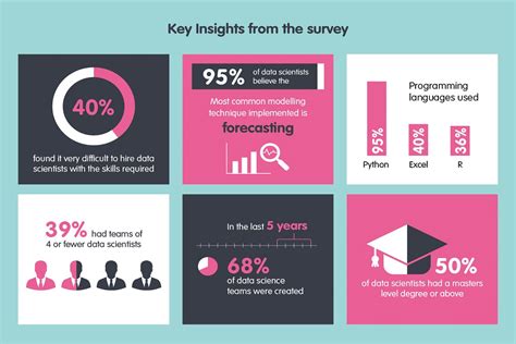 Survey Reveals Digital And Data Skills Gap In The Energy Sector
