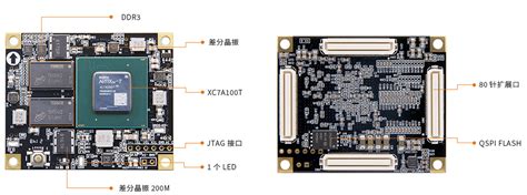 Amd Xilinx Artix 7 Som Fpga Core Board Xc7a200t Ac7200 디바이스마트