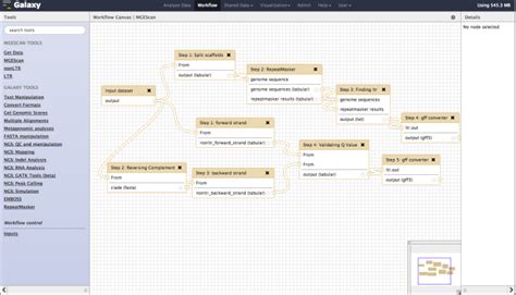 Bioinformatics Workflow Management Systems Introducing Unipro Ugene To Model Bioinformatics