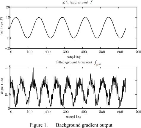 Figure 1 From A Precise Location Method Of Power Quality Disturbances