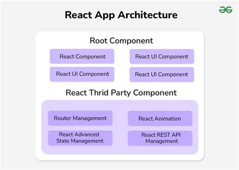 sushant tripathee on linkedin reactjs dailylearning day1