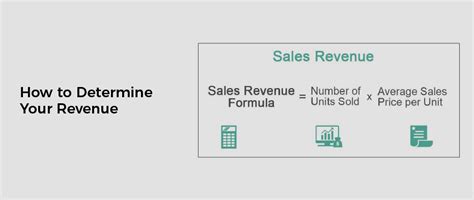 How To Determine Your Revenue Guide