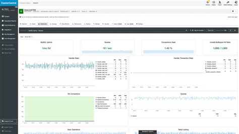 Clustercontrol For Mariadb Severalnines