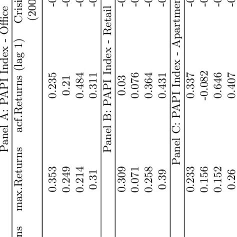 Davi Vs Papi This Table Presents Various Statistics For Comparing Download Table