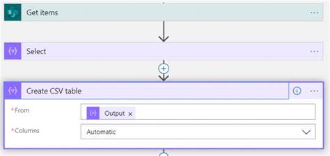 Reading A Sharepoint List With Azure Logic App Under The Kover Of