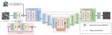 Enhancing Remote Sensing Image Super Resolution With Efficient Hybrid Conditional Diffusion Model