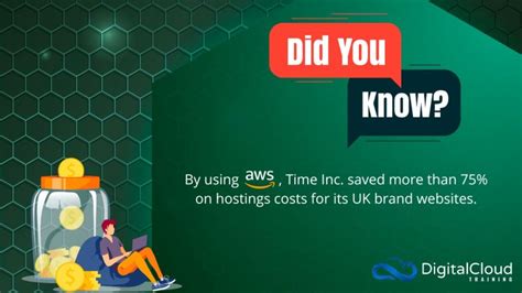 Neal K Davis On Linkedin Aws Amazonwebservices Awscloud