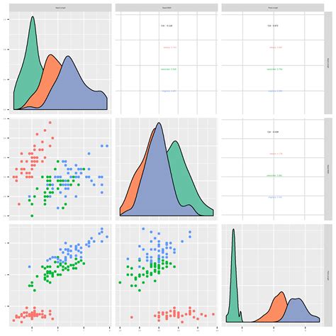 r 有没有办法使用 ggplot 更改 ggally ggpairs 的调色板？ stack overflow中文网