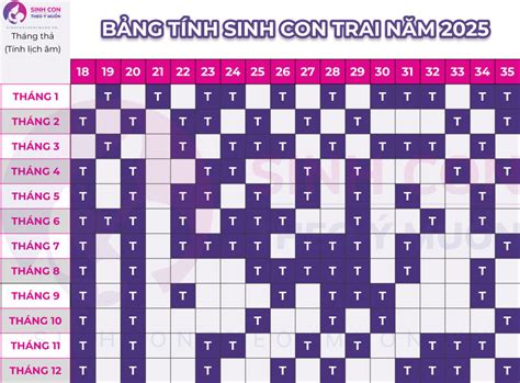 Sinh Con Trai Năm 2025 Tháng Nào Tốt Hợp Tuổi Bố Mẹ