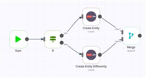 Is There Any Way To Force A Merge Node To Pass Information With Only One Input Questions