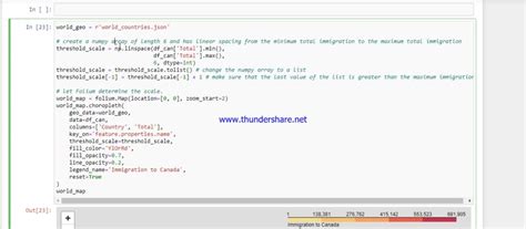 Usman Khan On Linkedin Artificialintelligence Machinelearnig Python3 Datasciences