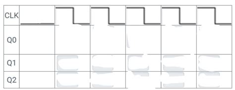 Solved Consider The Circuit Diagram Of A 3 Bit Ring Counter