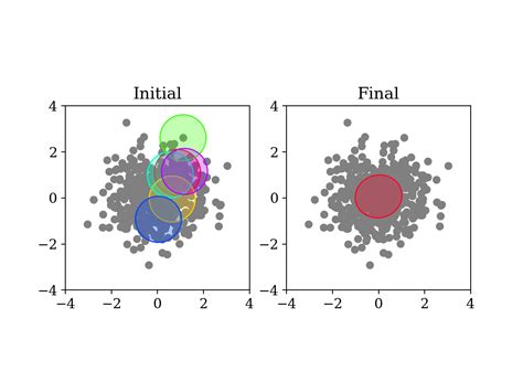 3 User Guide Pypmc 1 2 Documentation