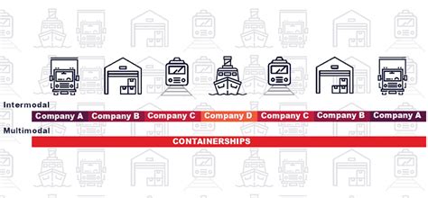 Intermodal Vs Multimodal What Is The Difference Jikeship Jikeship
