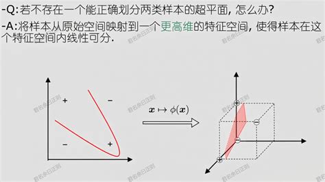机器学习06——支持向量机（svm核心思想与求解、核函数、软间隔与正则化、支持向量回归、核方法） Csdn博客