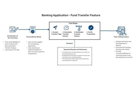 Smoke Testing And Regression Testing Key Differences Explored Testlio