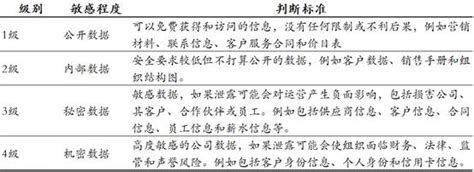 数据存储加密技术的方案与难点 图纸文档管理与信息安全管理