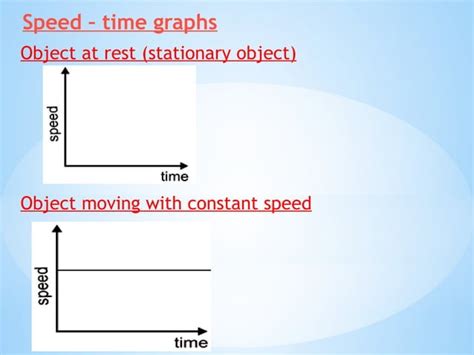 2 Motion Graphs Of Physics Igcse 0625 Notes Pptx
