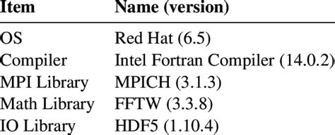 Software Environment For Scalability Tests Download Scientific Diagram